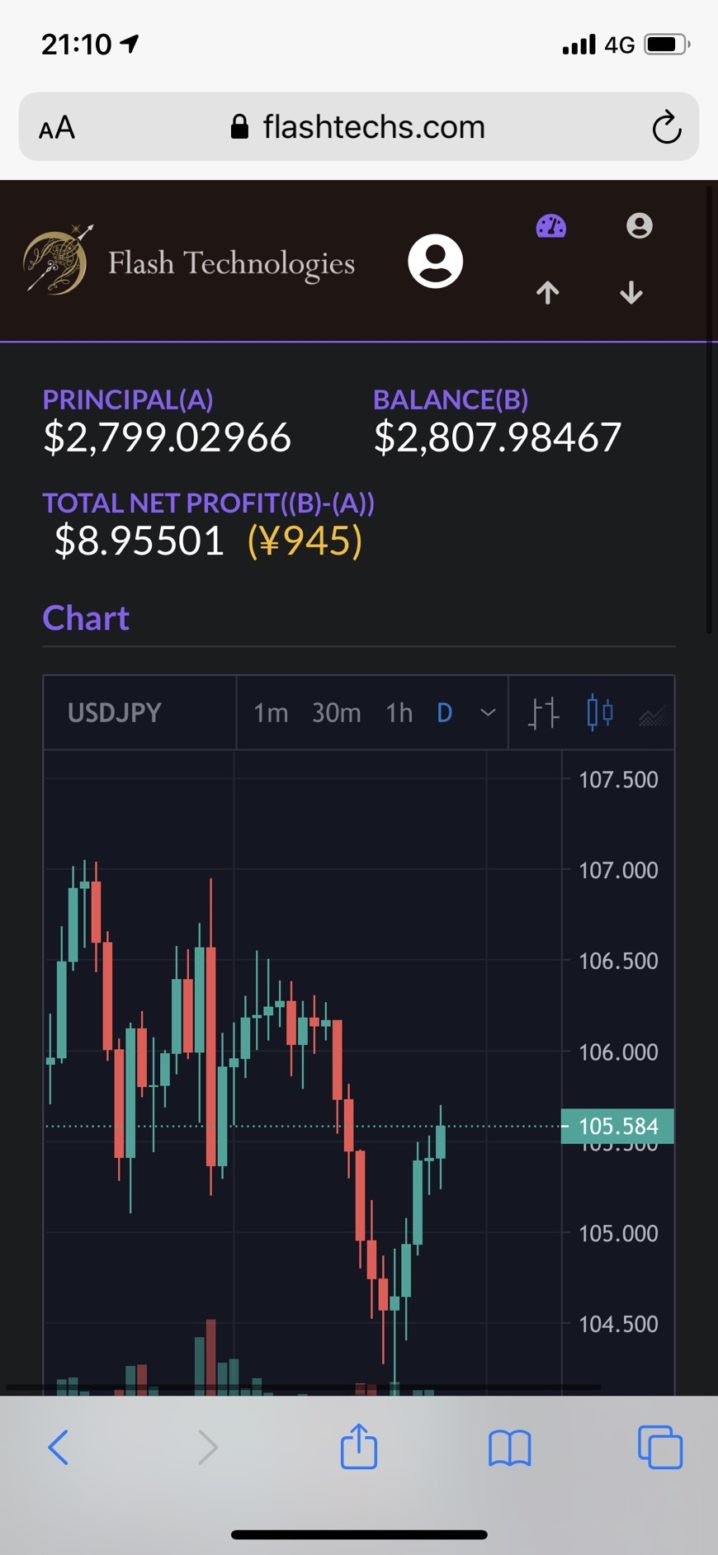 FlashTrading2週間目の利益 | FlashTrading運用記