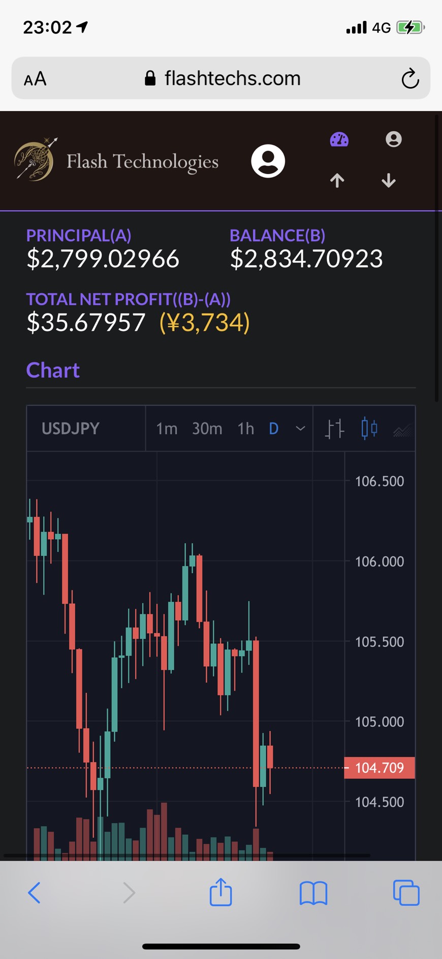 FlashTrading6週間目の利益が確定しました | FlashTrading運用記
